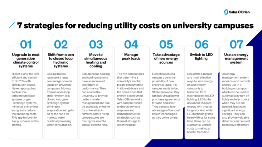 7 Strategies for Reducing Utility Costs on University Campuses