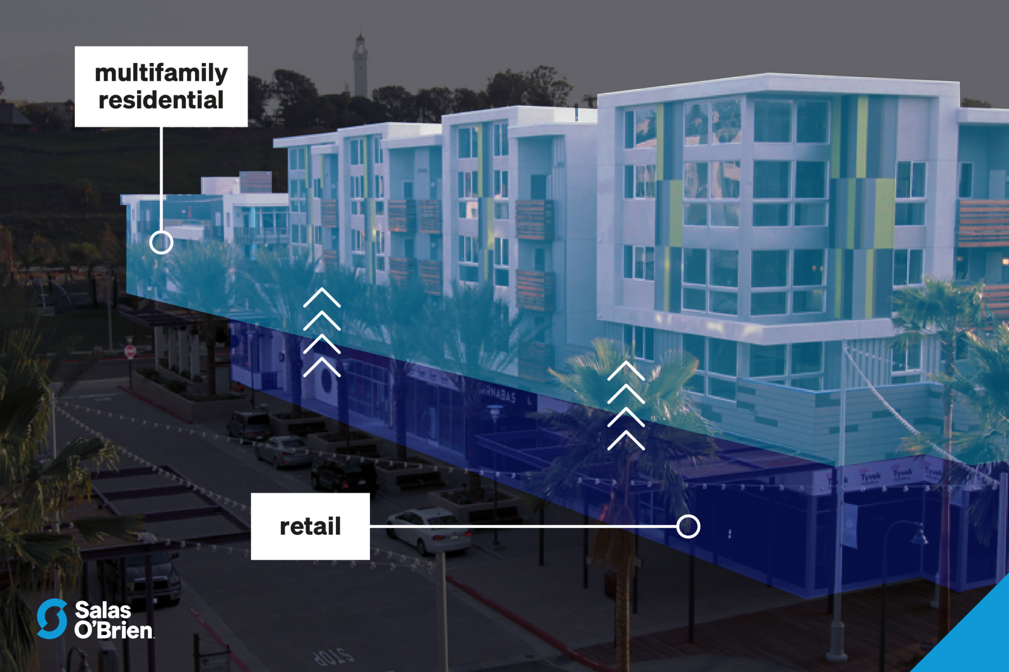 Managing noise: changing environmental acoustics in urban areas - Salas ...